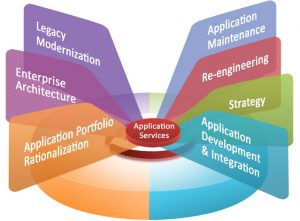 Application Management | Lincesoft Solutions Pvt Ltd