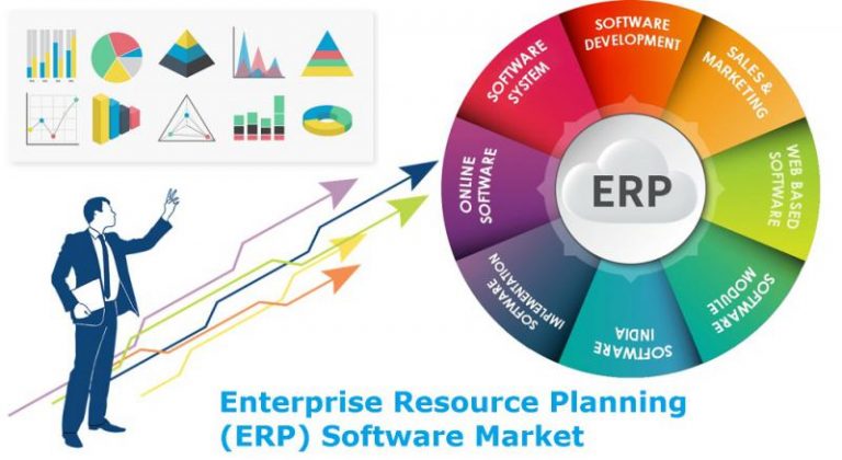 ERP/CRM Solutions | Lincesoft Solutions Pvt Ltd