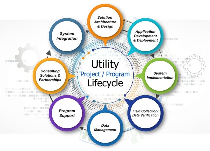 Utility Solutions | Lincesoft Solutions Pvt Ltd